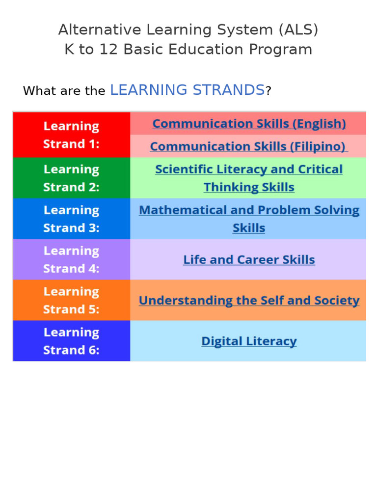 Learning Strands: Alternative Learning System (ALS) K To 12 Basic ...