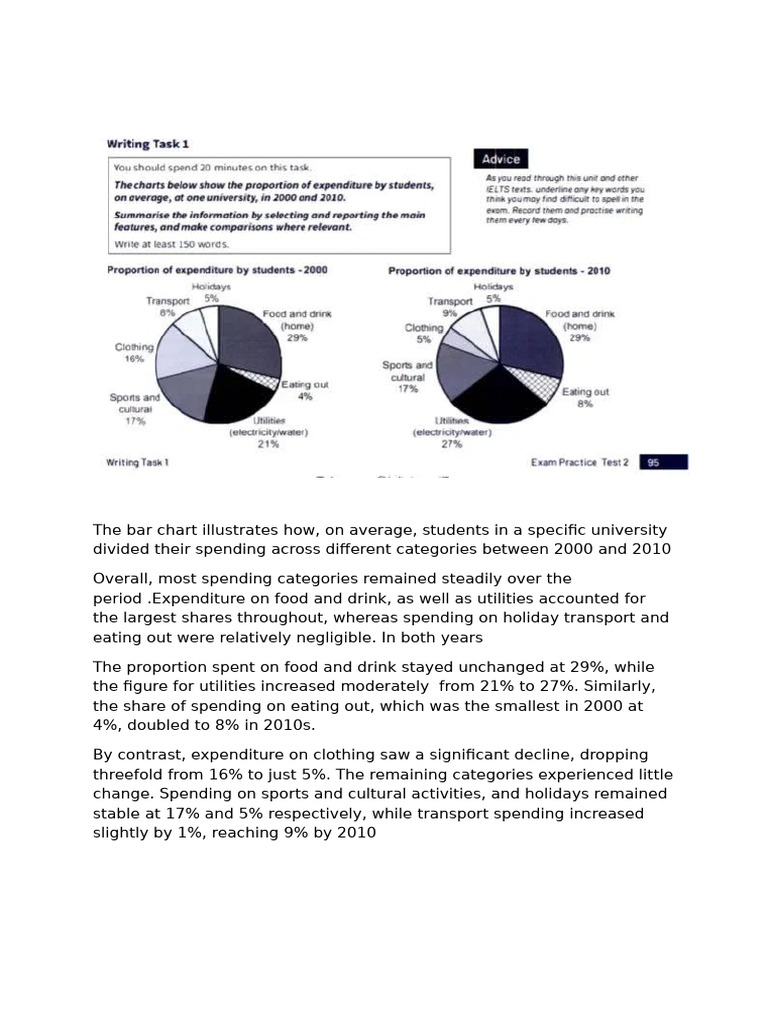 Writing Task 1 | PDF