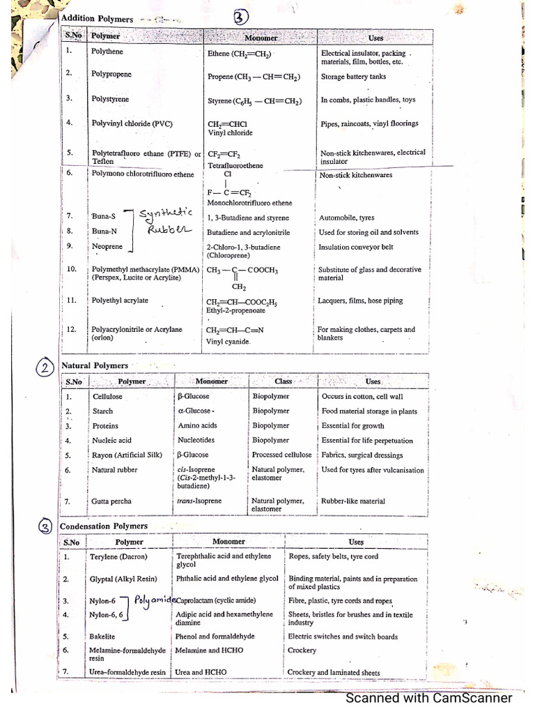 Ploymer Imp Sheet Notes BSC | PDF