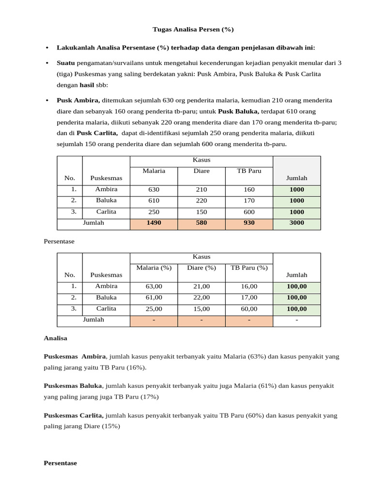 Tugas Analisa Persen | PDF