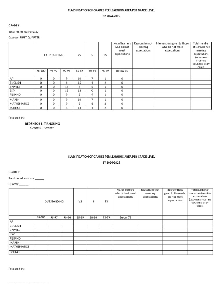 Grade 5 Classification of Grades Per Learning Area | PDF