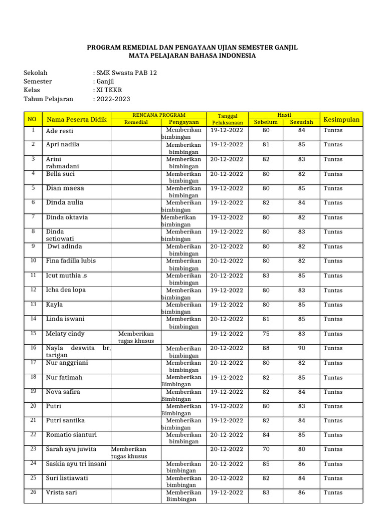 Program Remedial Dan Pengayaan Ujian Semester Ganjil Mata Pelajaran ...