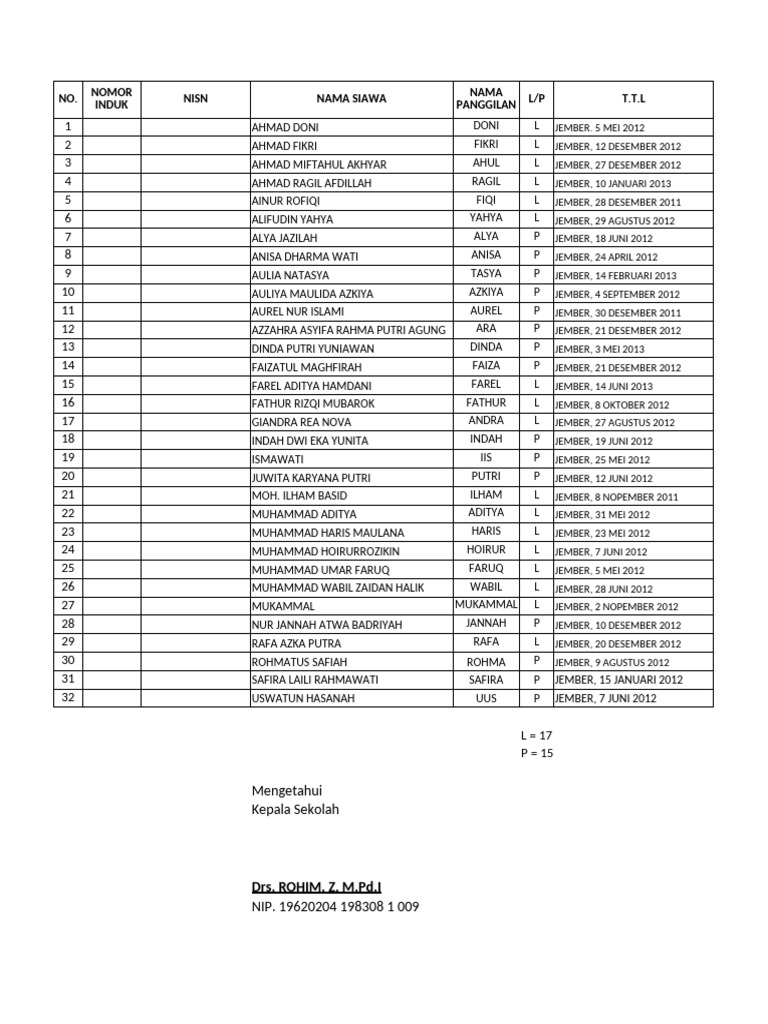 Data Kls 1 C 19-20 Dwi Ari Susanti, S.PD - SD | PDF