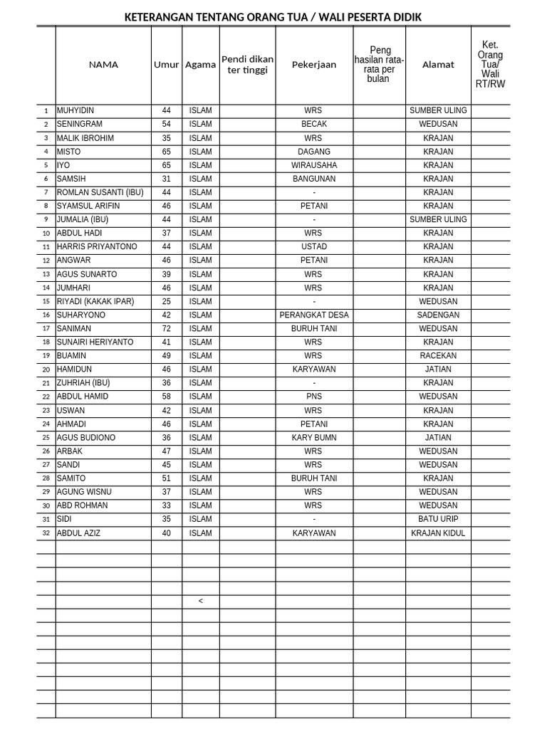 Data Kelas Benar | PDF