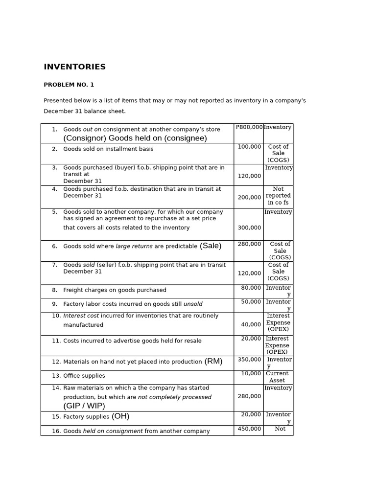 Complex Inventory 2024 | PDF