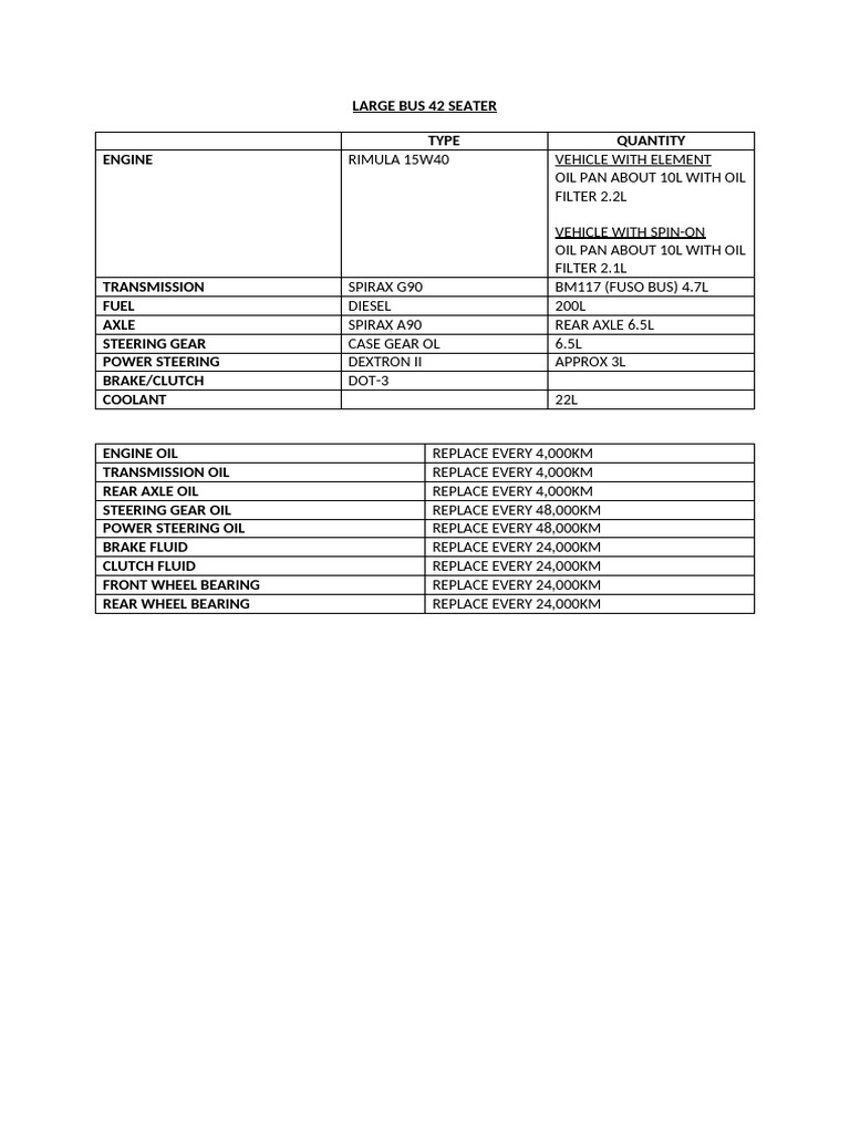 Generic Vehicle Service Interval | PDF