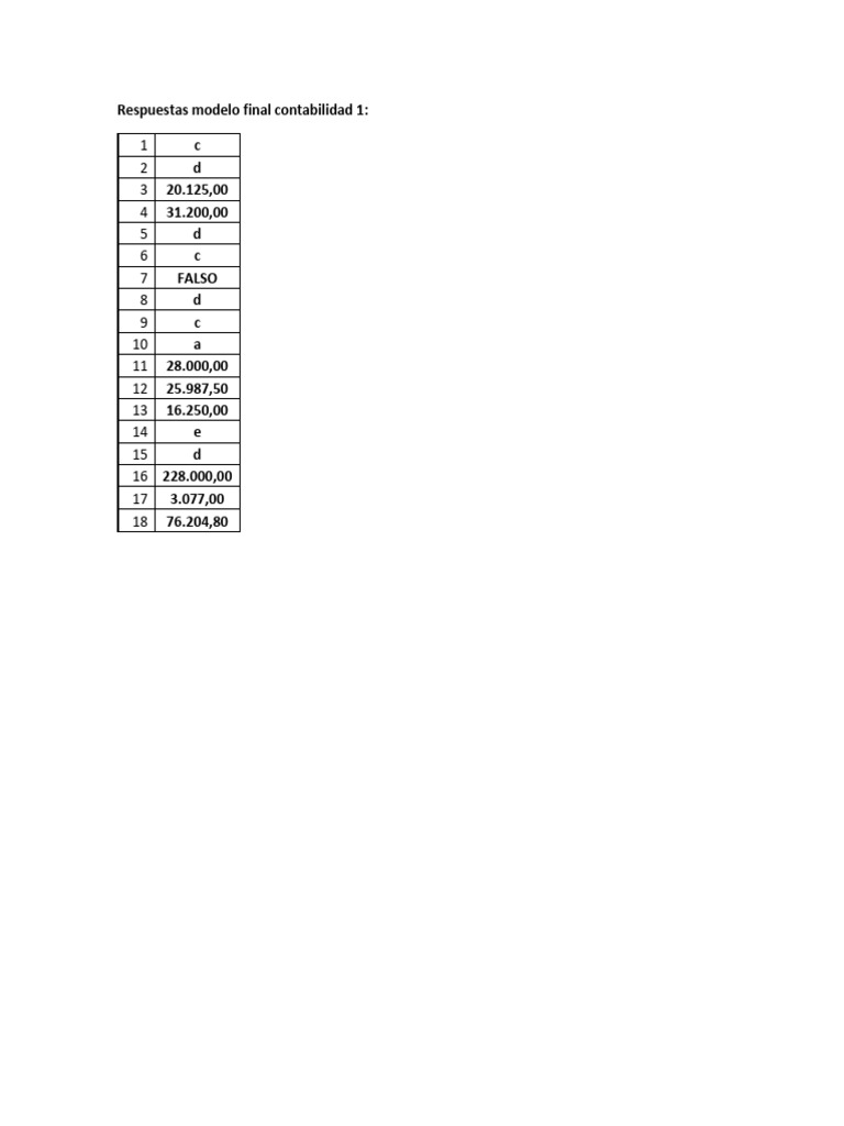 SOLUCION REPASO FINAL | PDF