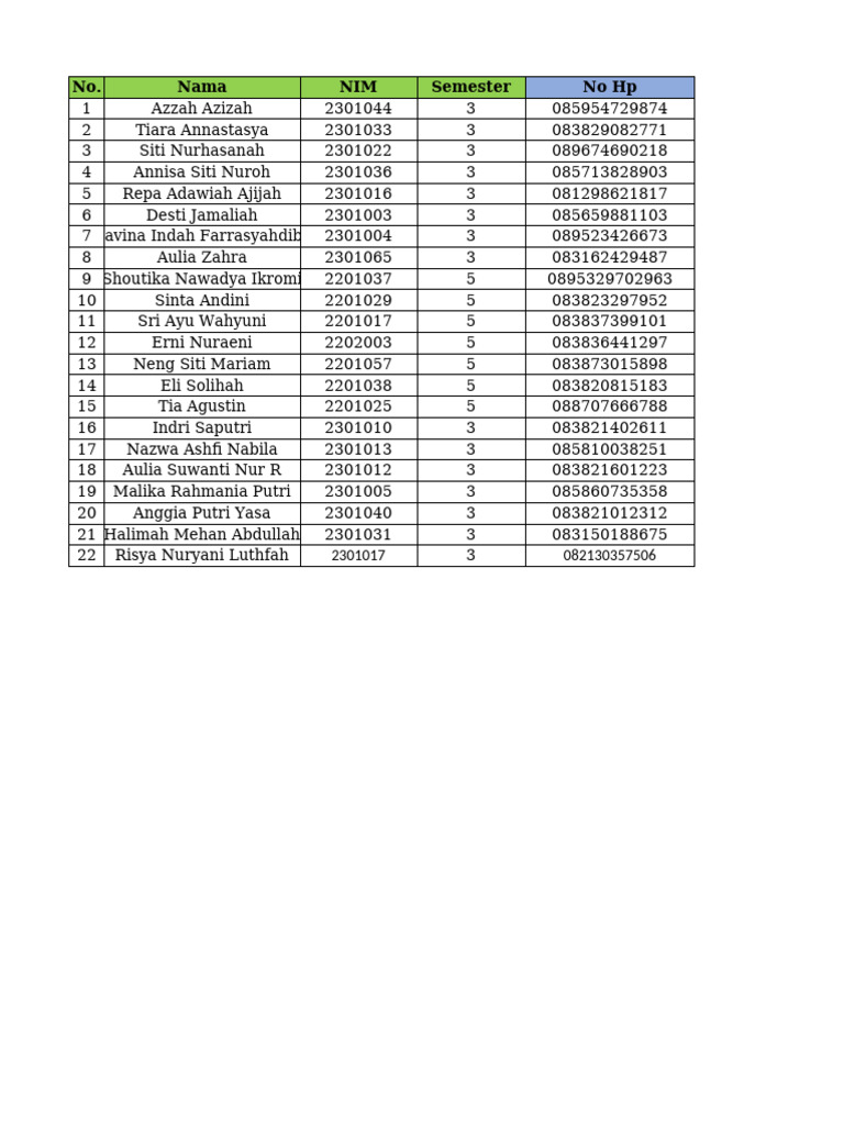 ICT 2425 - PAI-1 | PDF
