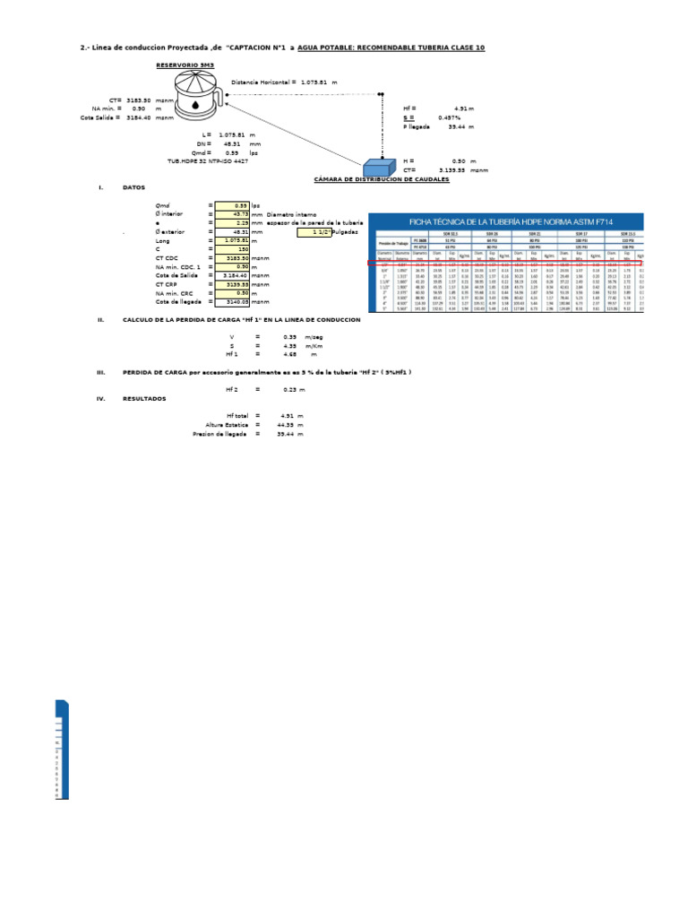 Calculo linea de conduccion Pampa Grande | PDF Calculo linea de conduccion Pampa Grande | PDF