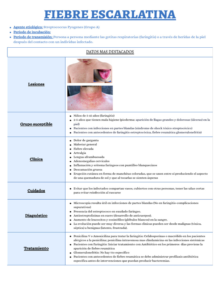 Fiebre Escarlatina | PDF | Enfermedades y trastornos | Microbiología