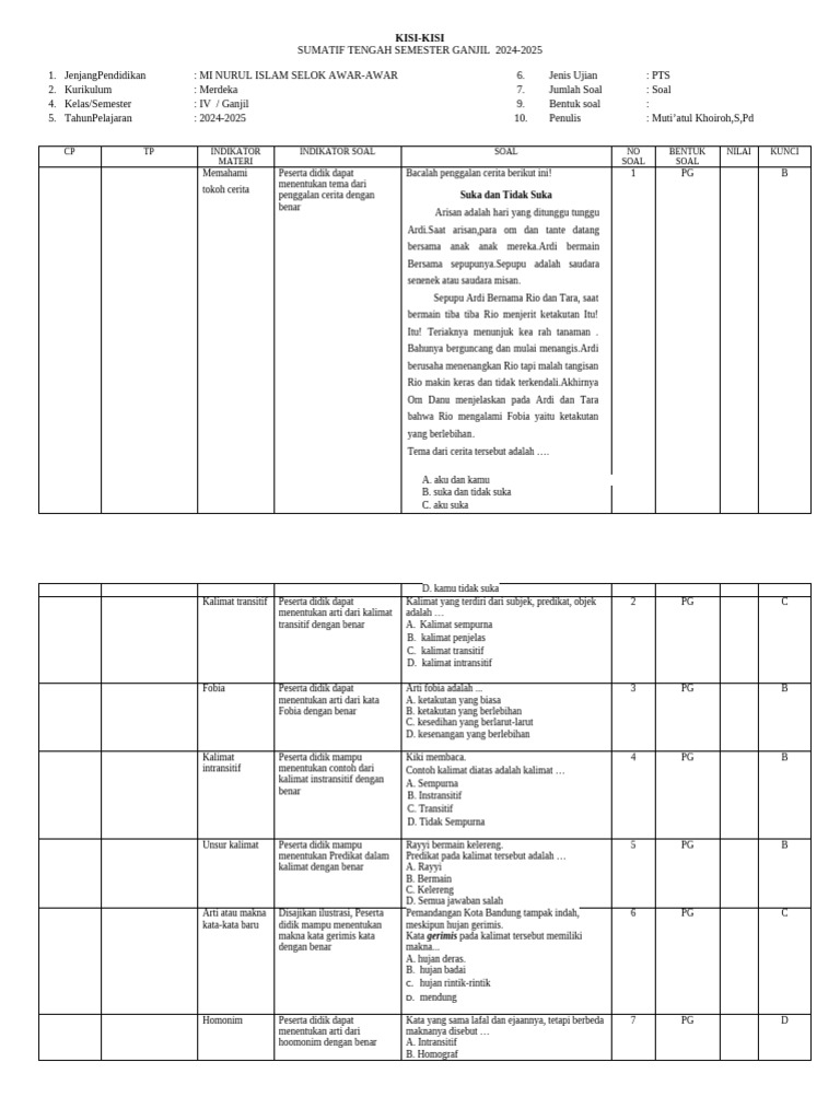 Format Kisi-Kisi - BHS Indonesia 2024 | PDF
