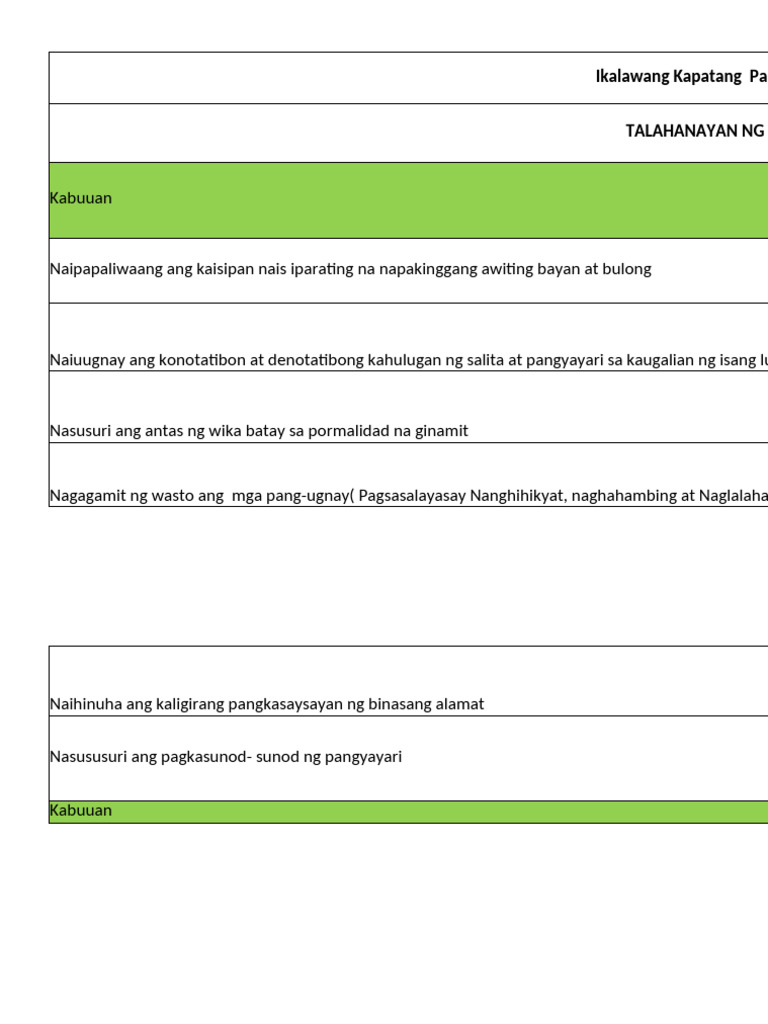 TOS 2nd Quarter | PDF