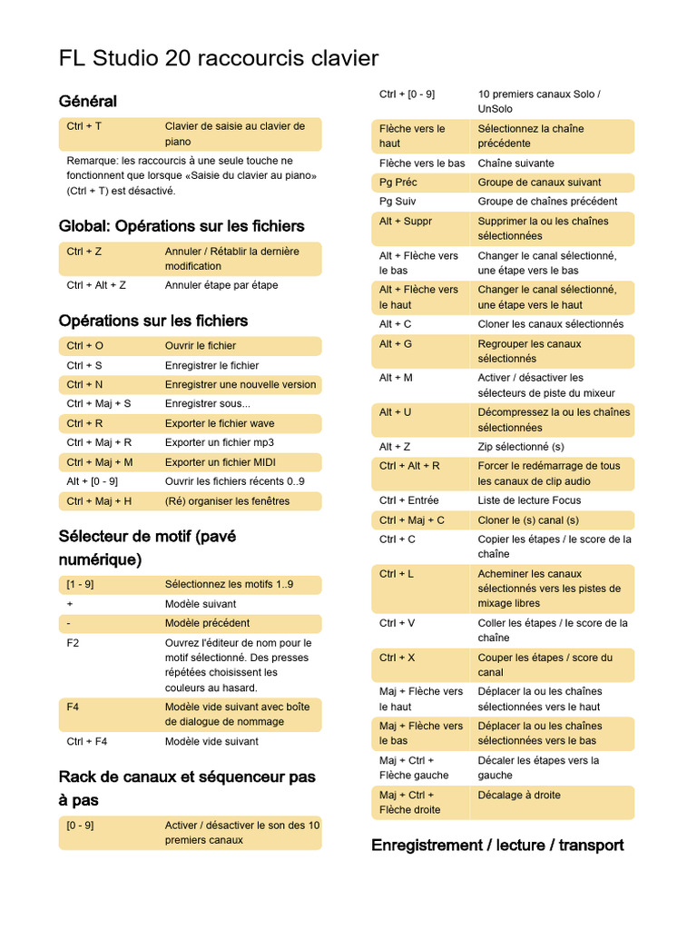 FL Studio 20 Raccourcis Clavier | PDF