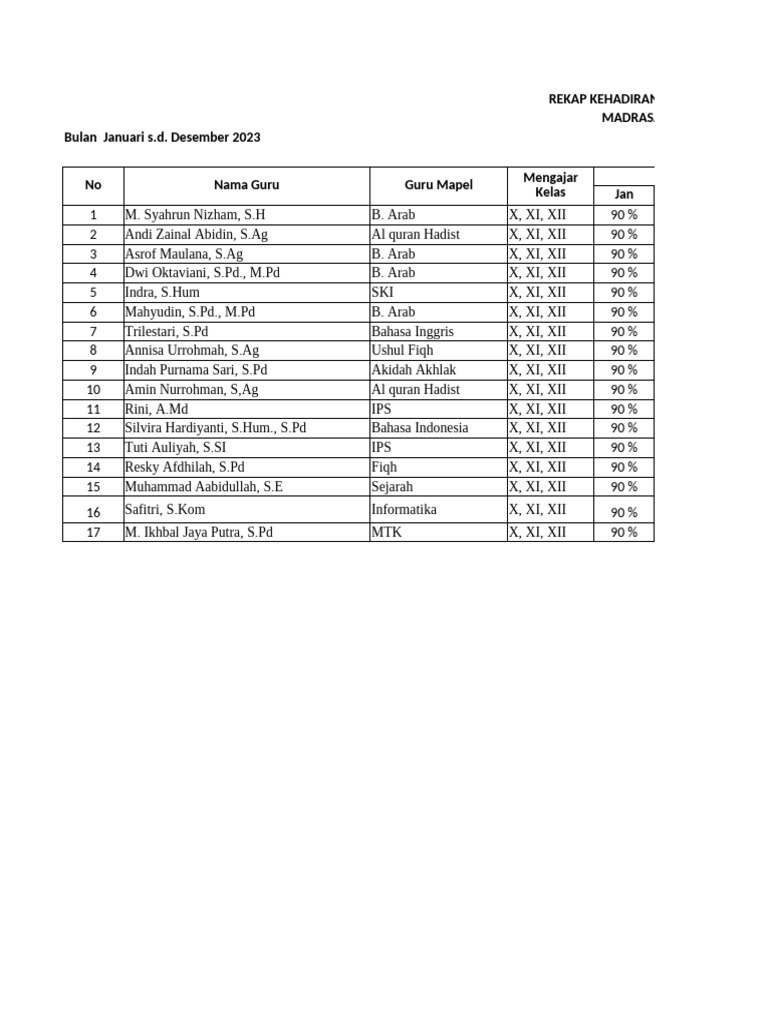 A.2 Rekap Kehadiran Guru Di Kelas | PDF