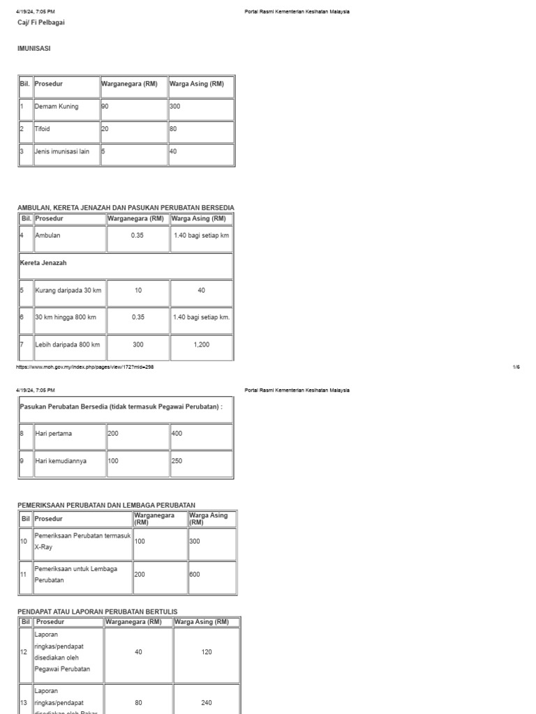 Caj Rawatan Kesihatan | PDF