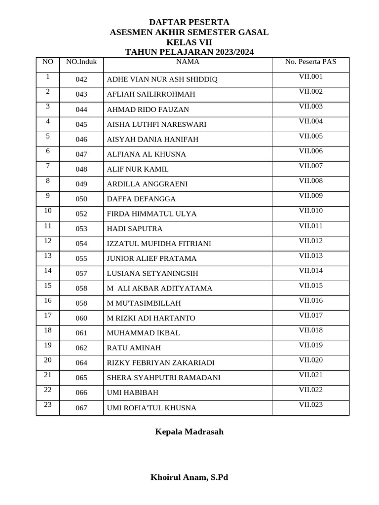 Daftar Peserta | PDF
