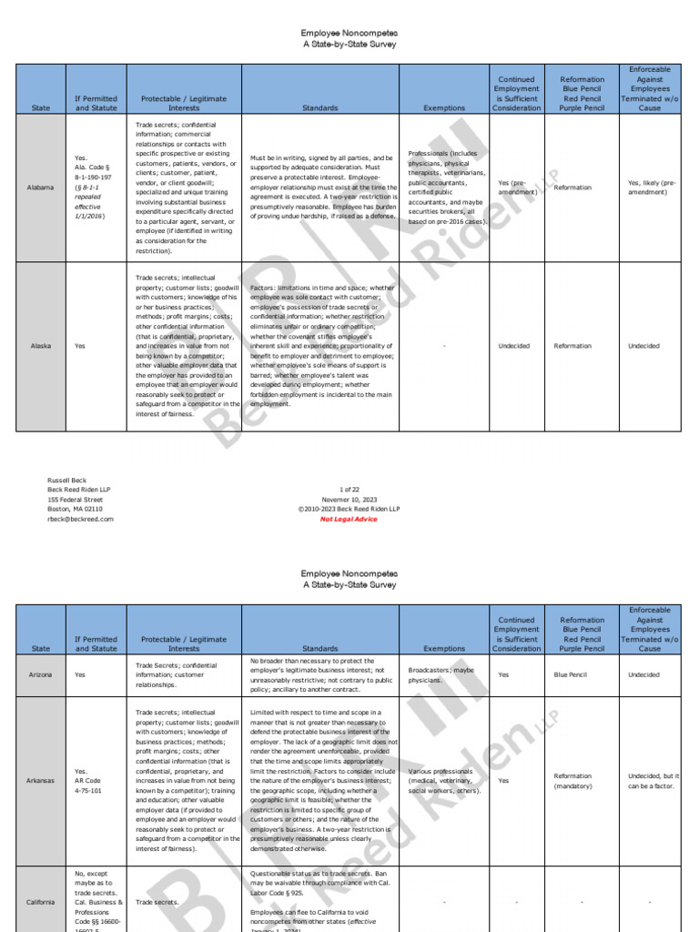 Noncompete by State | PDF