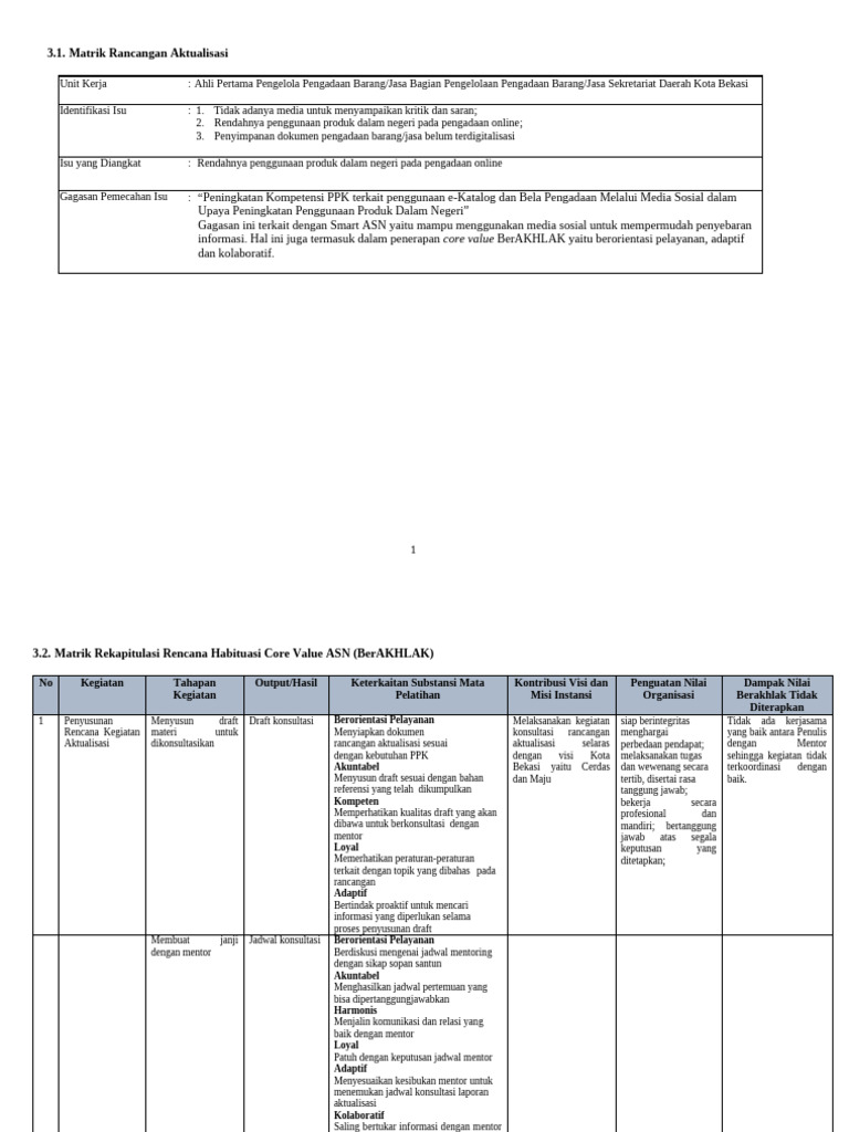 Matrik Rancangan Aktualisasi | PDF