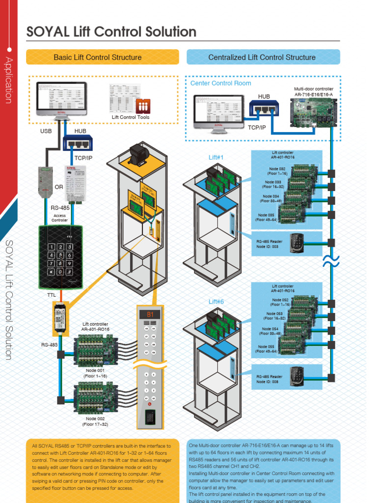 Lift Control Solution | PDF | Node (Networking) | Computer Engineering