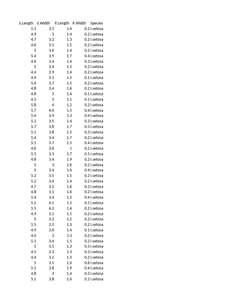Iris Data | PDF