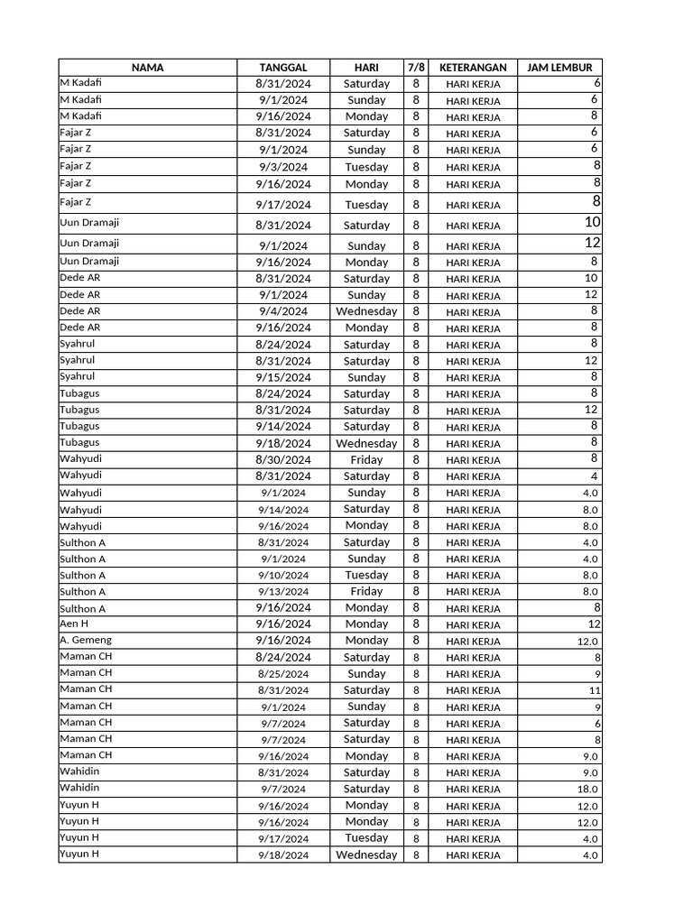 LEMBURAN Sep 2024 | PDF