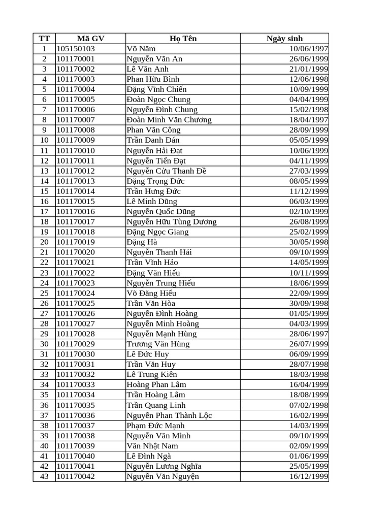 Danh Sach Can Bo Coi Thi | PDF