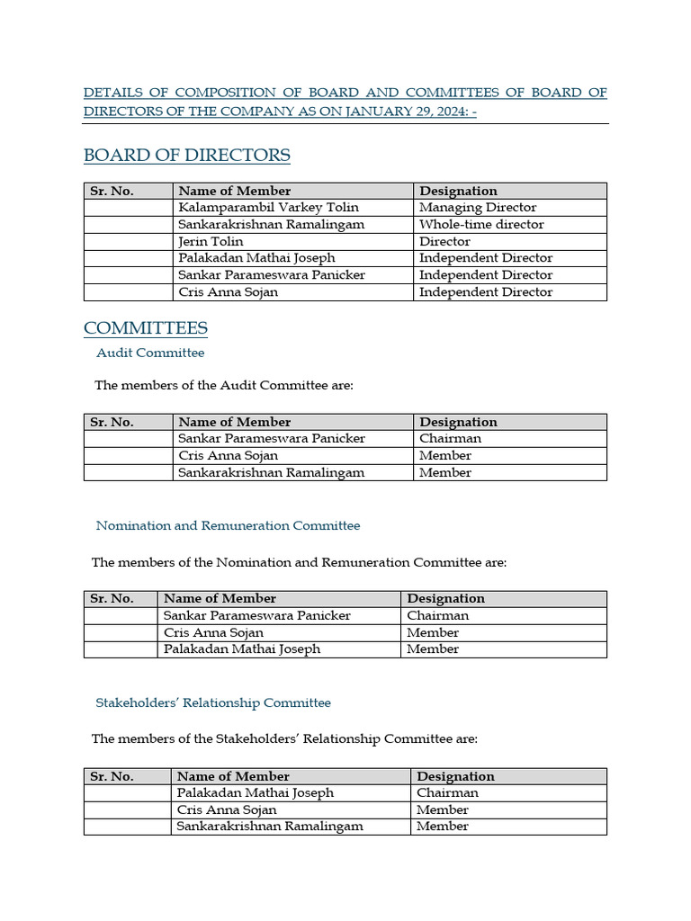 Details of Composition of Board and Committees of Board of Directors | PDF