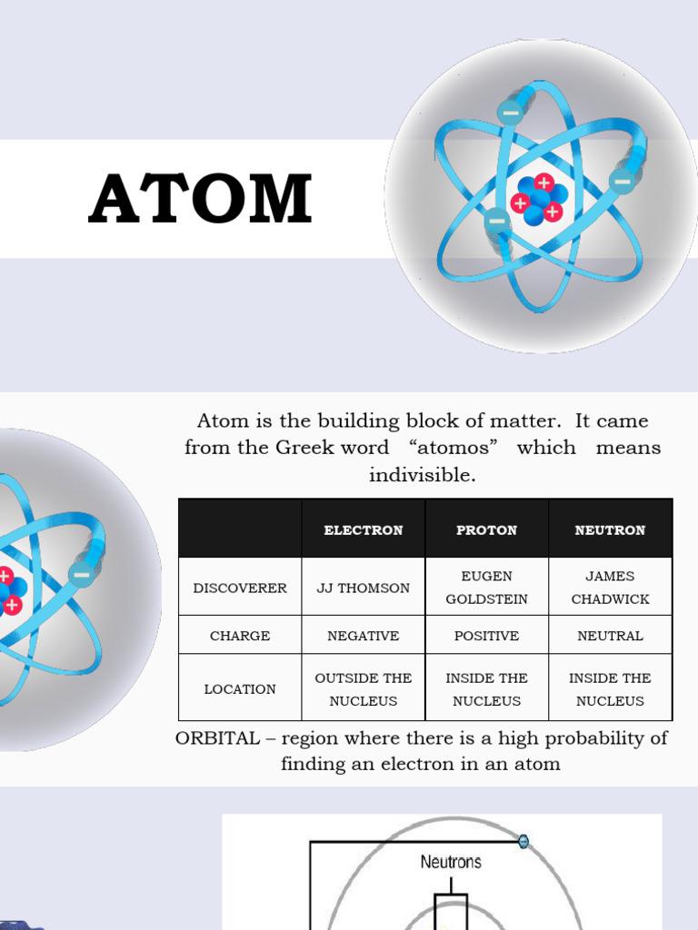 MIDTERM-ATOM | PDF