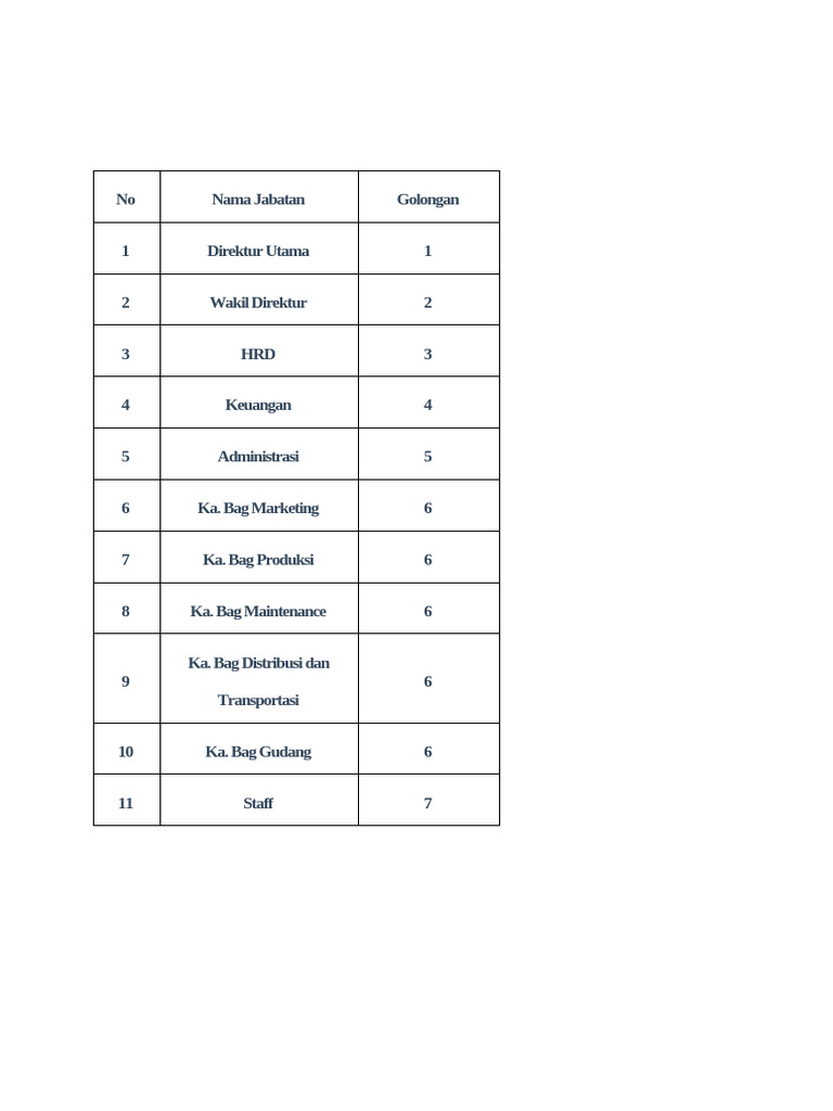Penggolongan Jabatan CV SYAFA | PDF