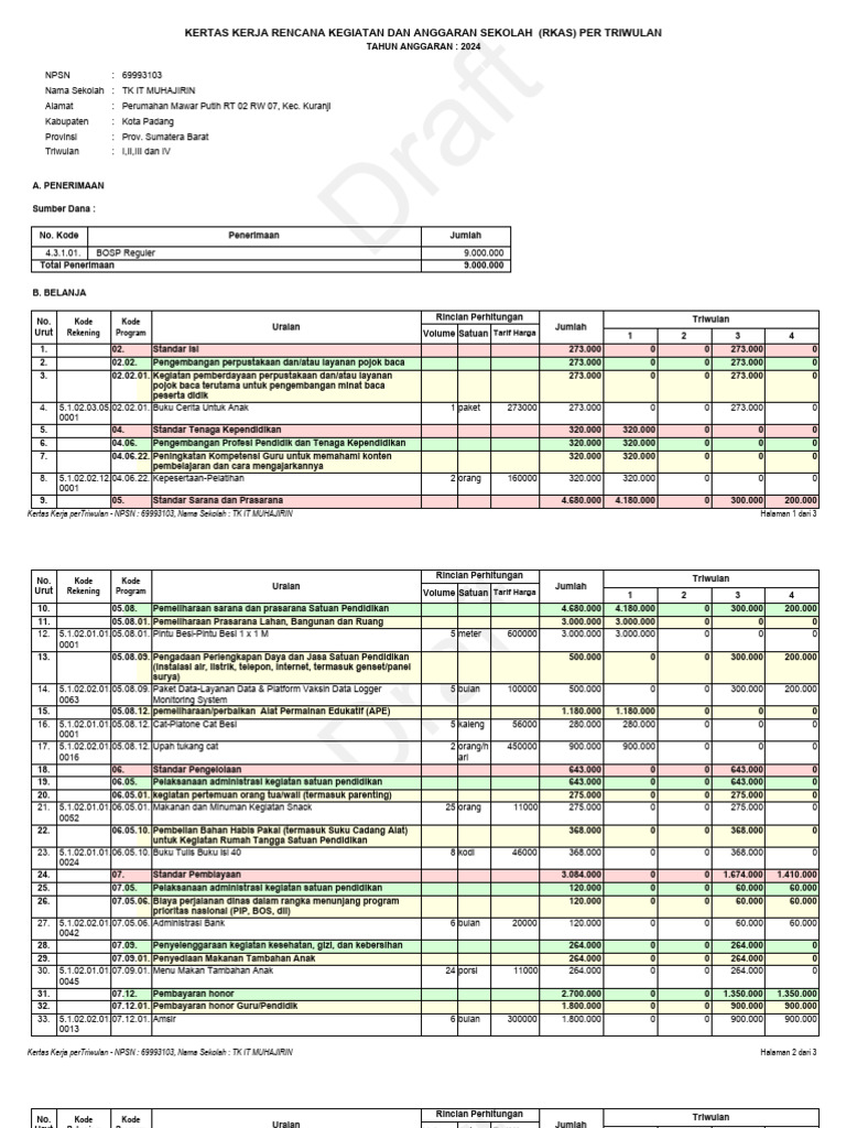 Rapbs Tri Output | PDF