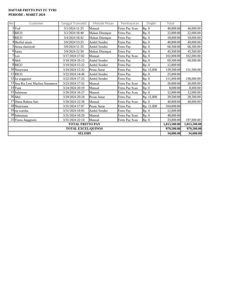 Fritto Pay | PDF