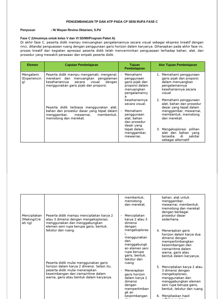 ATP_Seni Rupa_Fase C | PDF