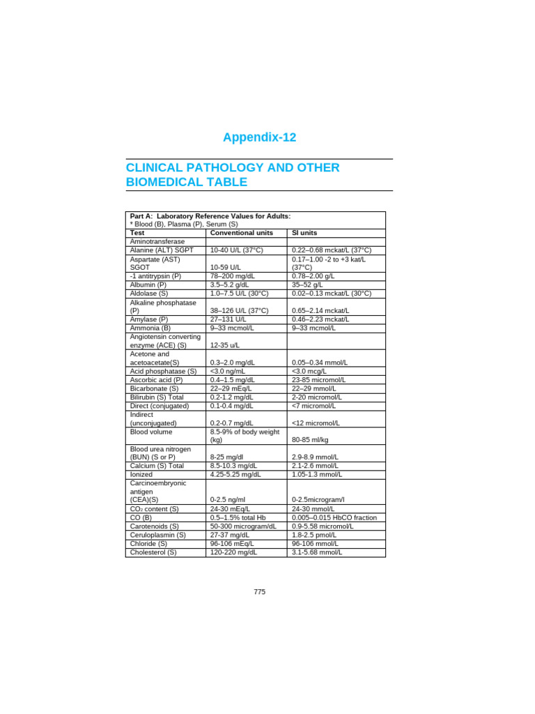 12 Appendix-12 | PDF