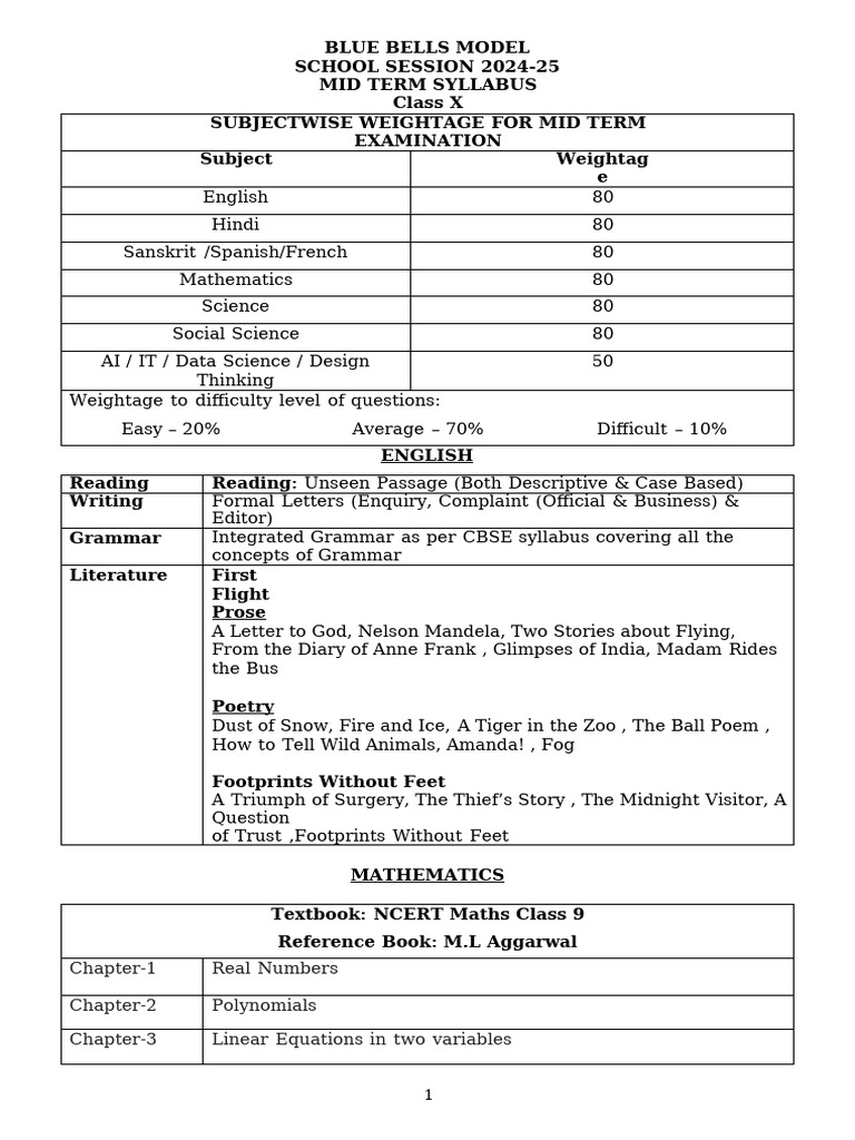 Class 10 Mid Term Syllabus 202425 | PDF | Equations | Mathematics