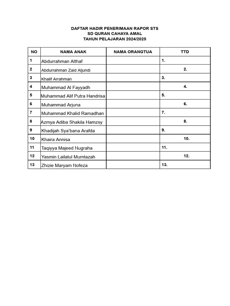 daftar hadir penerimaan Rapor | PDF