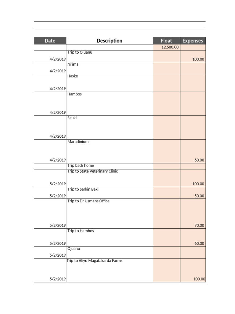 Float Retirement Template (Sample) | PDF