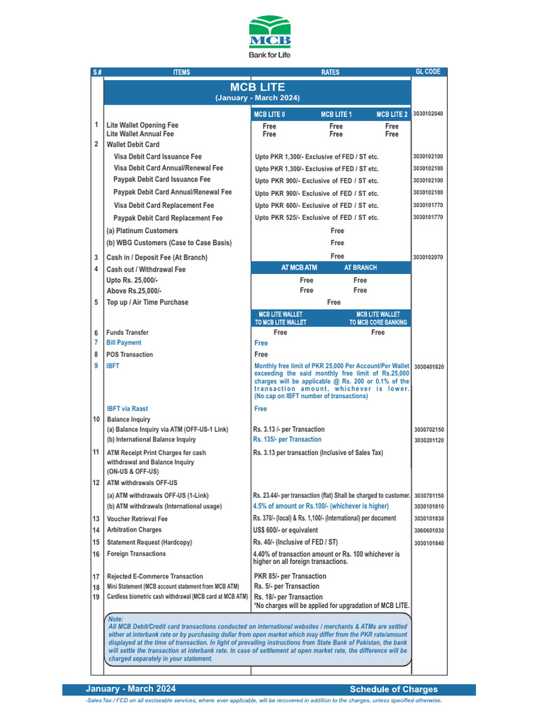 Branchless Banking SoBC Jan To Mar 2024 | PDF