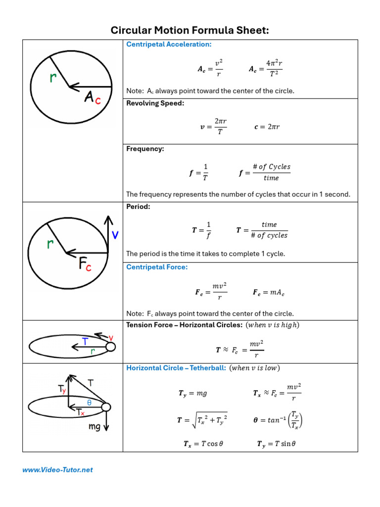 Circular Motion Formula Sheet | PDF Circular Motion Formula Sheet | PDF