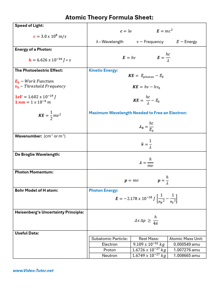 Atomic Theory Formula Sheet | PDF | Electron | Quantity