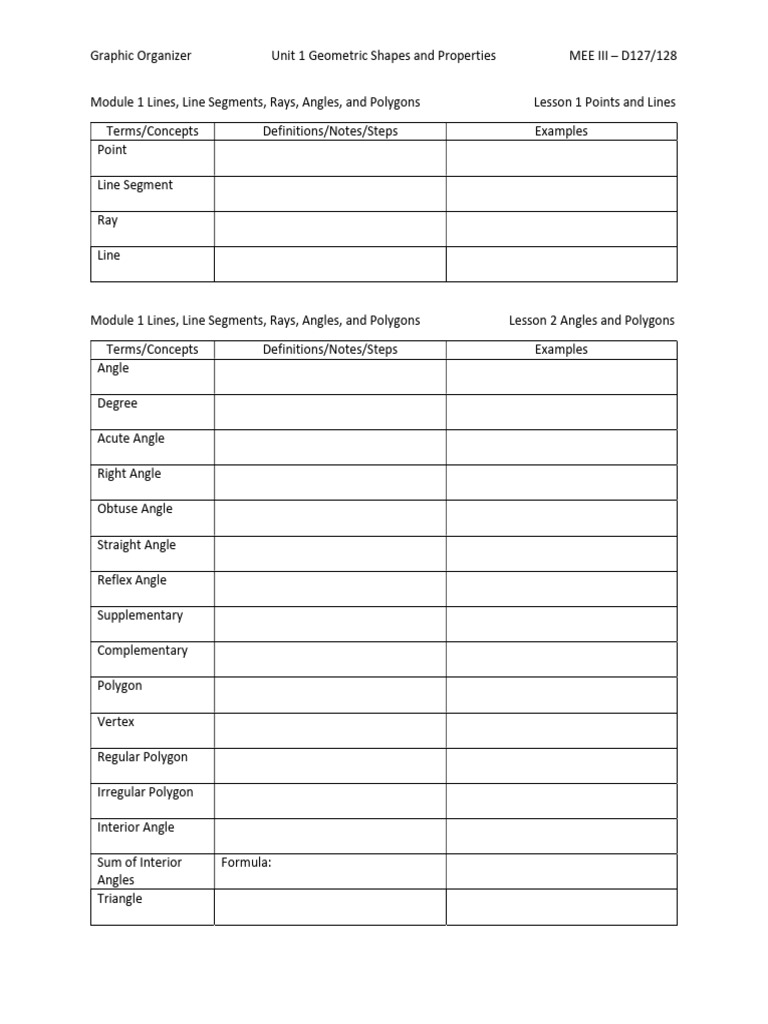 D127 Unit 1 Graphic Organizer | PDF