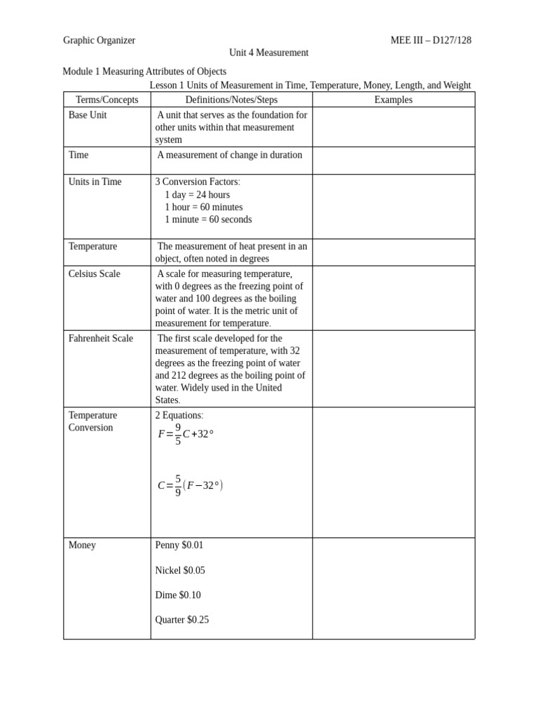 D127 Unit 4 Graphic Organizer | PDF