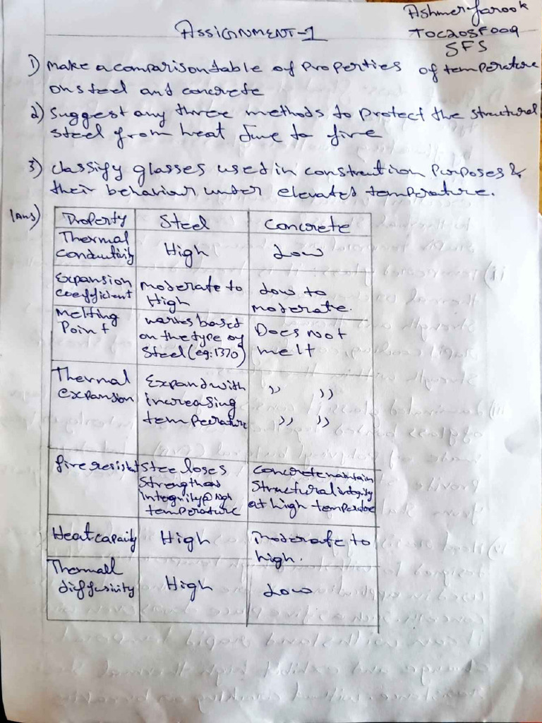 Sfs Assignment | PDF