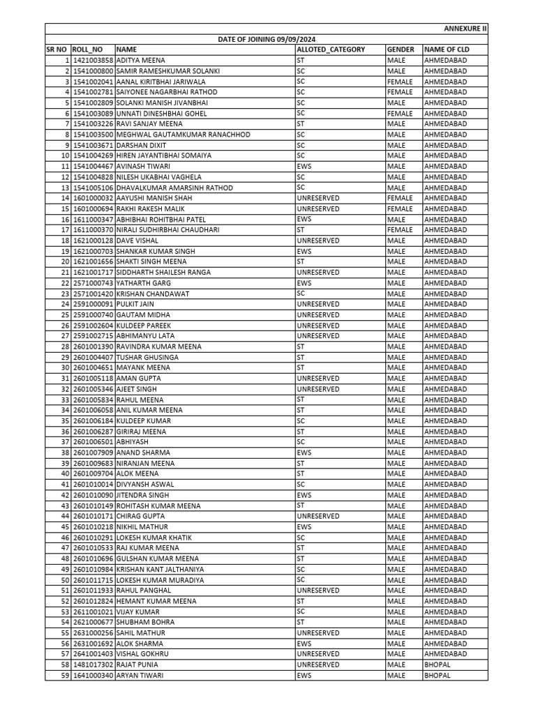 Annexure II - Private Banking | PDF