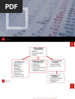 Partial Vs Full Goodwill Method | PDF