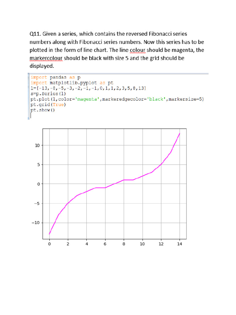 Lab Record 12 Ip (Matplot and CSV) | PDF