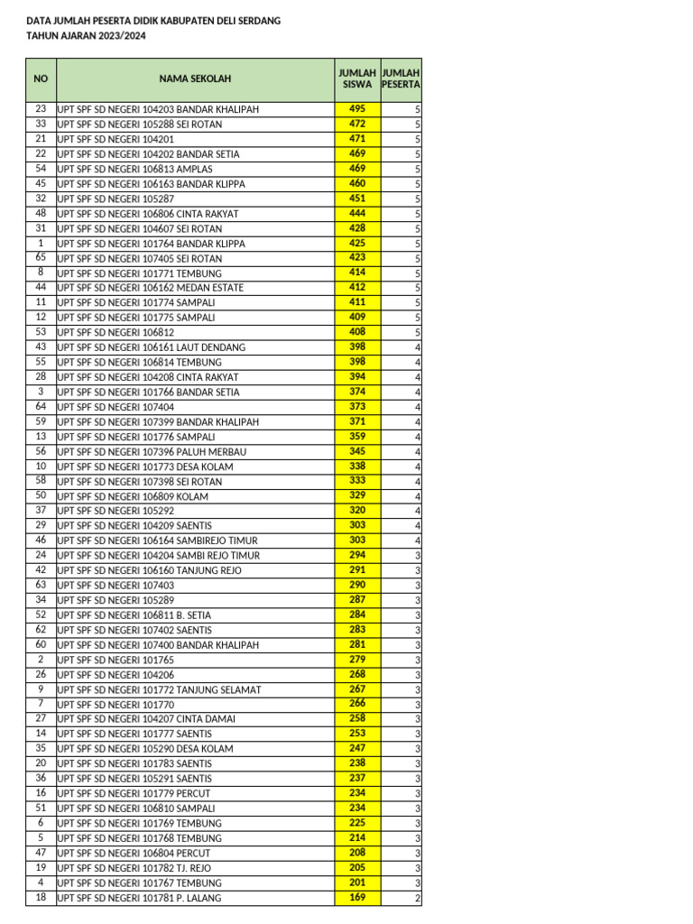 Kuota Peserta - Bimtek | PDF