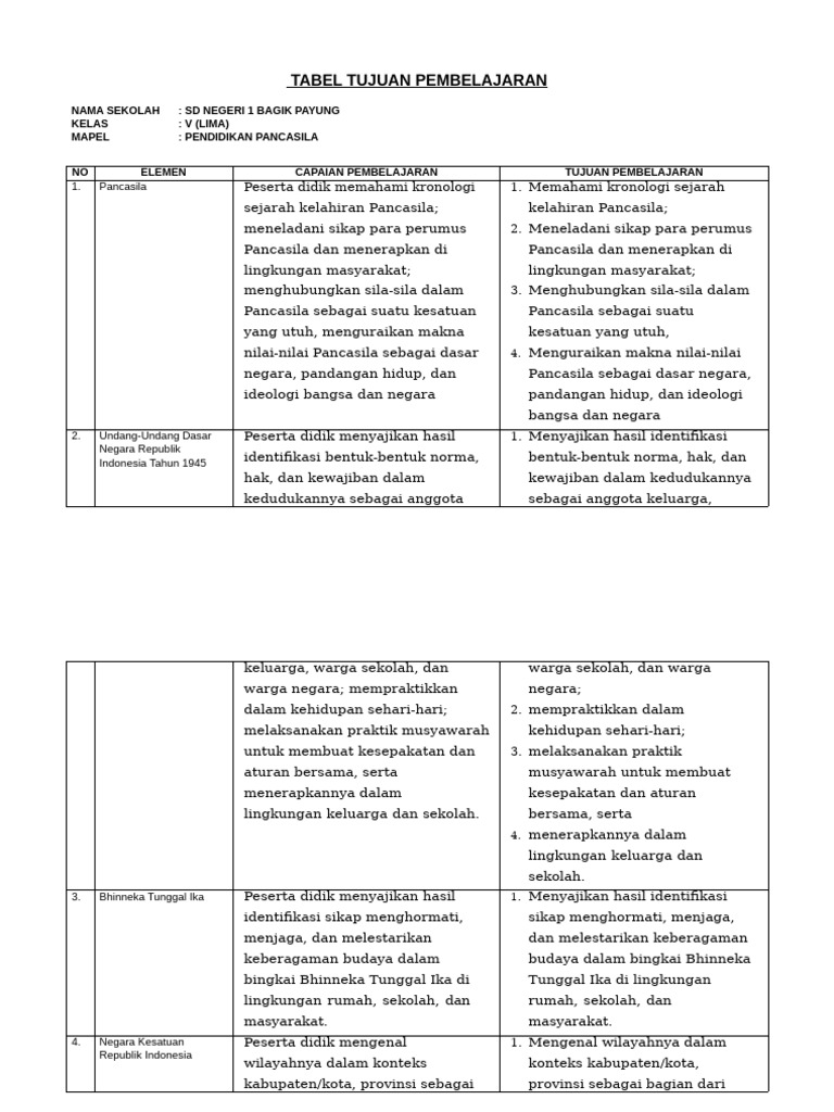 Analisis TP Kelas V | PDF
