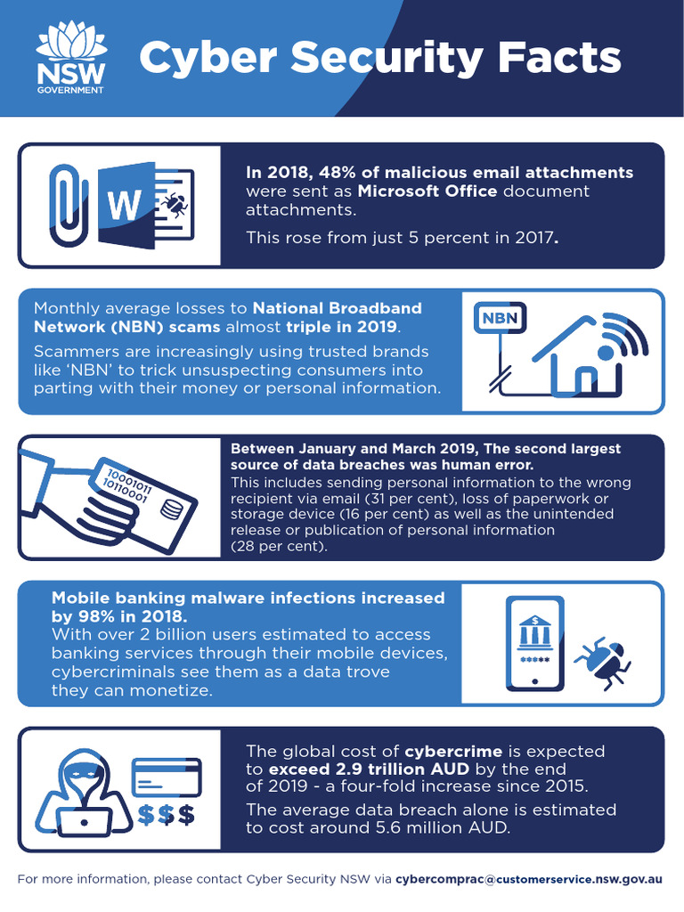 5 Cyber Security Facts 2020 | PDF