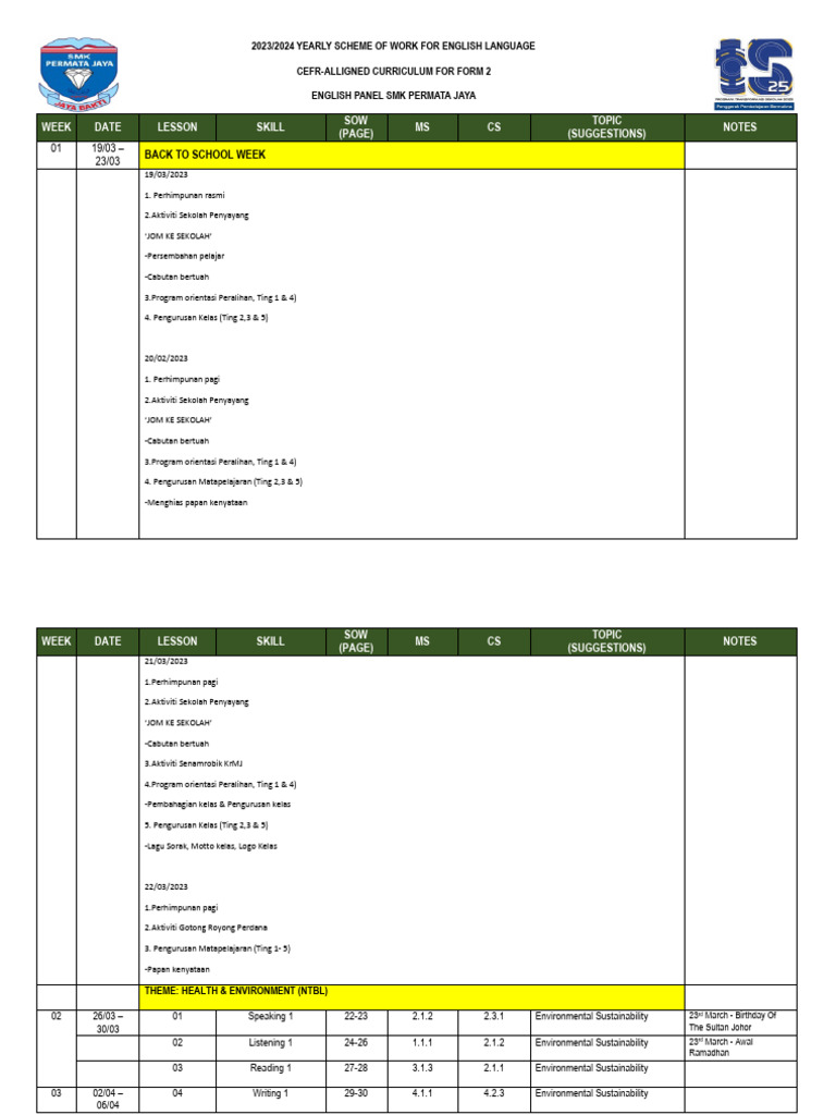 RPT Form 2 2023 | PDF