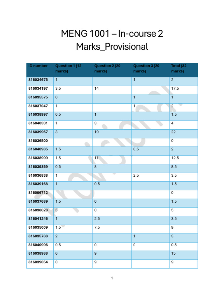 MENG 1001 Incourse 2 Marks Provisional | PDF